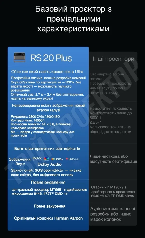 Проектор Xgimi RS20 Plus 4K (2025) – Твій проектор